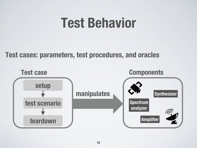 Hitecs A Uml Profile And Analysis Framework For Hardware In The Loop