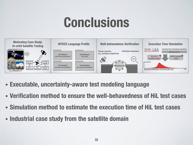 Hitecs A Uml Profile And Analysis Framework For Hardware In The Loop