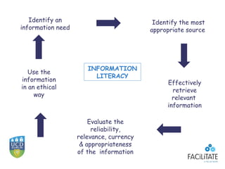 Shining the spotlight on Information Literacy : experience of the ...