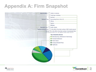 Sample - Corporate Overview | PPTX