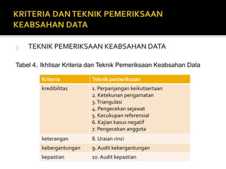 penelitian kuantitatif (keabsahan data) | PPTX