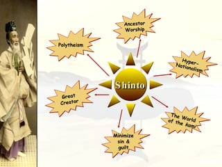 SHINTOISM | PPT