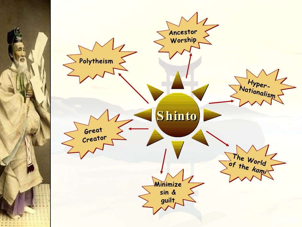 SHINTOISM