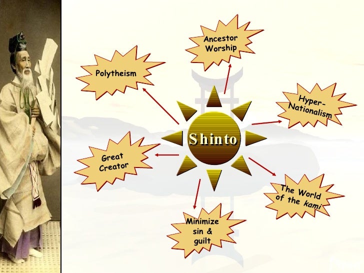 Shinto Gods Family Tree