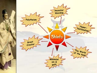 Shintoism.ppt