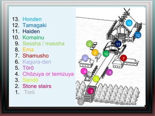 Shinto, Japan | PPT