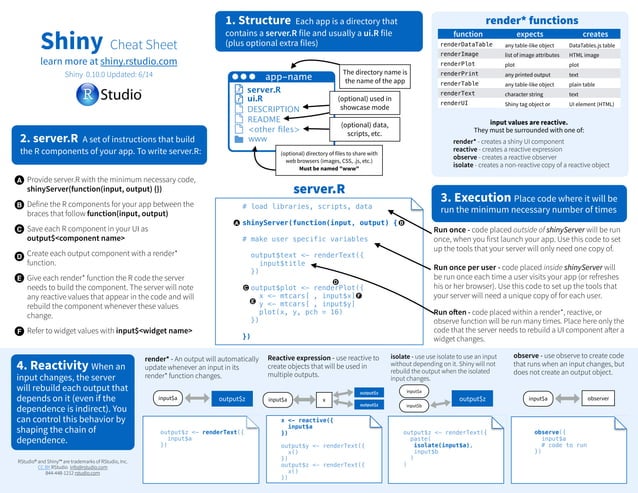 R-Shiny Cheat sheet | PPT