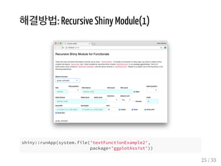 Shiny Module | PPT