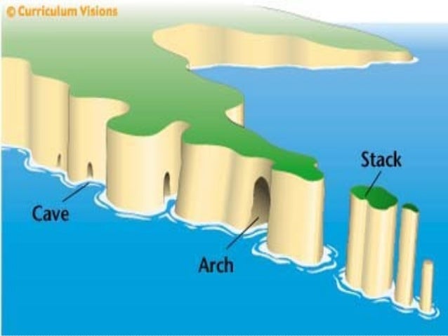 land forms formed by seawaves
