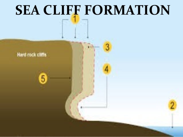 land forms formed by seawaves