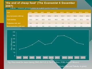 Mapping a full cycle of swidden cultivation in a Khmu village and its ...