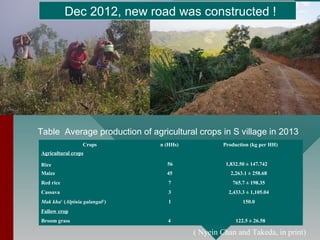 Mapping a full cycle of swidden cultivation in a Khmu village and its ...