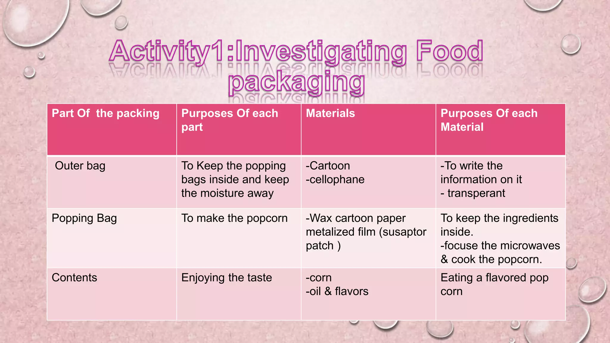 Food Packaging,Fast Food Package,IDM8 | PPT
