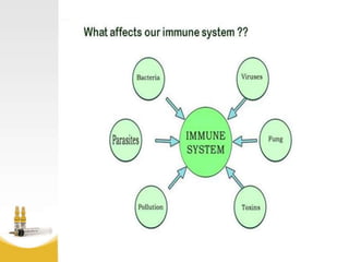 immuno stimulants | PPTX