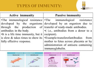 immuno stimulants | PPTX