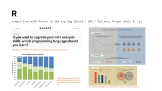 Dashboards for Business Intelligence | PPT
