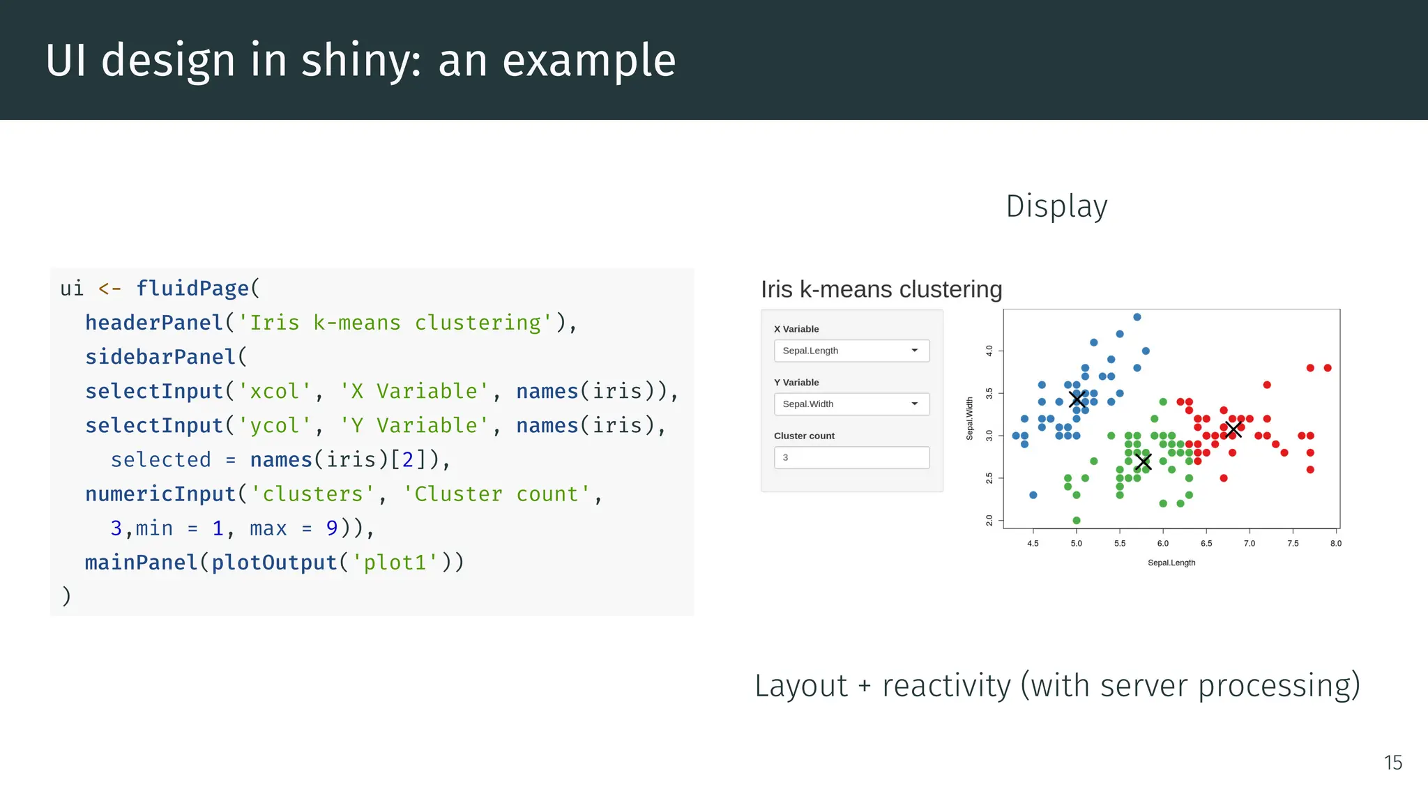 R scripts for statistics and dashboard designs | PDF