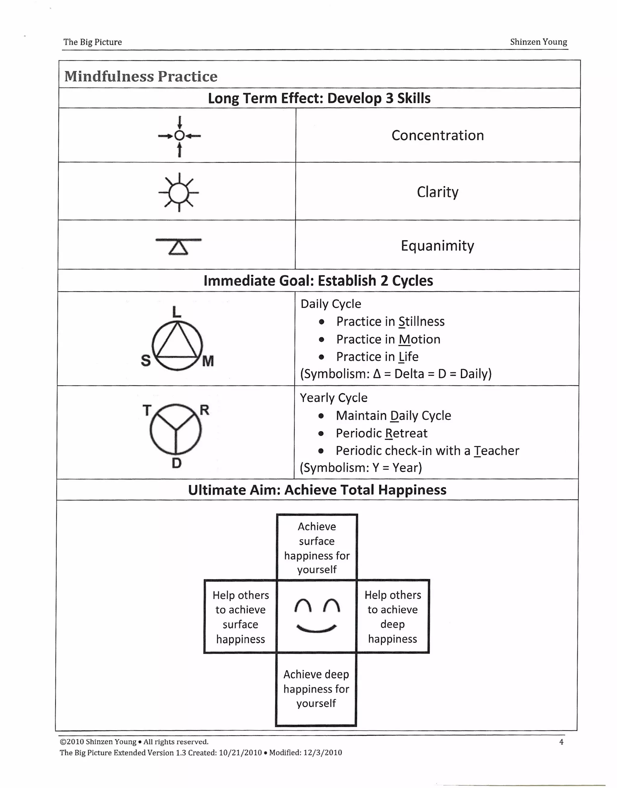 Shinzen basic mindfulness | PDF