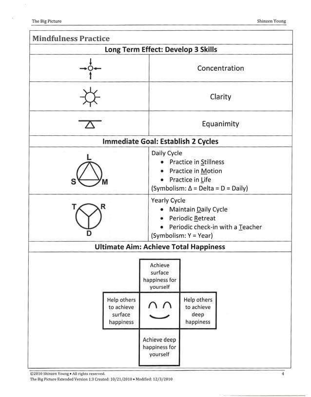 Shinzen basic mindfulness | PDF