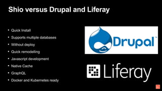 Shio CMS - Presentation | PPT