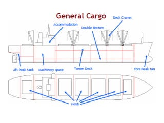 ship-machinery- presentation details .pdf