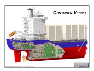 ship-machinery- presentation details .pdf