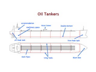 ship-machinery- presentation details .pdf