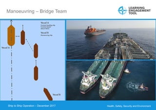 ship to ship operation let .pptx