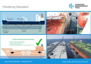 ship to ship operation let .pptx