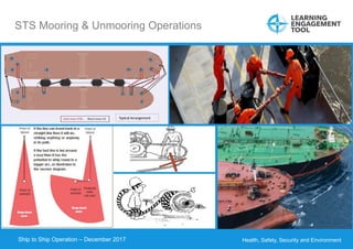 ship to ship operation let .pptx