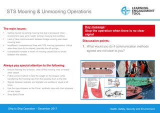 ship to ship operation let .pptx