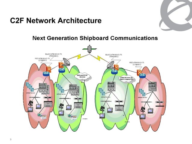 Ship-to-Shore Solutions | PPT