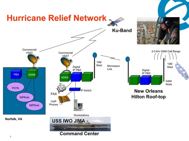 Ship-to-Shore Solutions | PPT