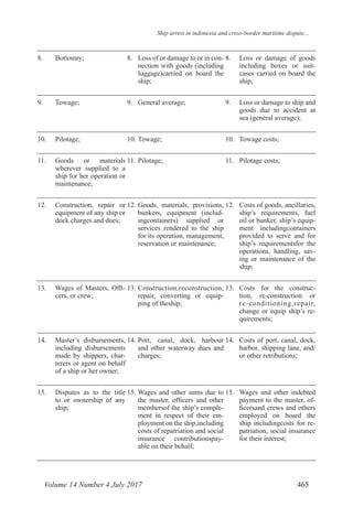 SHIP ARREST IN INDONESIA AND CROSS-BORDER MARITIME DISPUTE.pdf