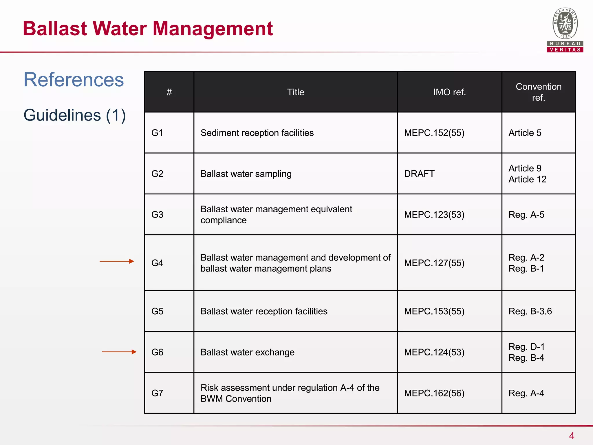 Ship Ballast Water Management.ppt