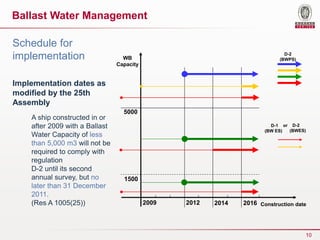 Ship Ballast Water Management.ppt