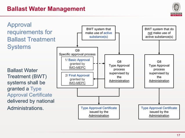 Ship Ballast Water Management.ppt