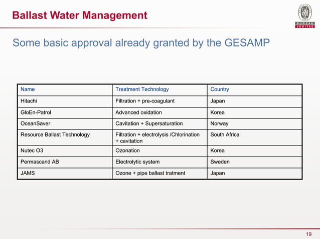 Ship Ballast Water Management.ppt