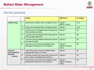 Ship Ballast Water Management.ppt