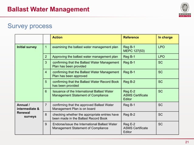 Ship Ballast Water Management.ppt