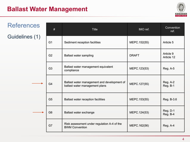 Ship Ballast Water Management.ppt