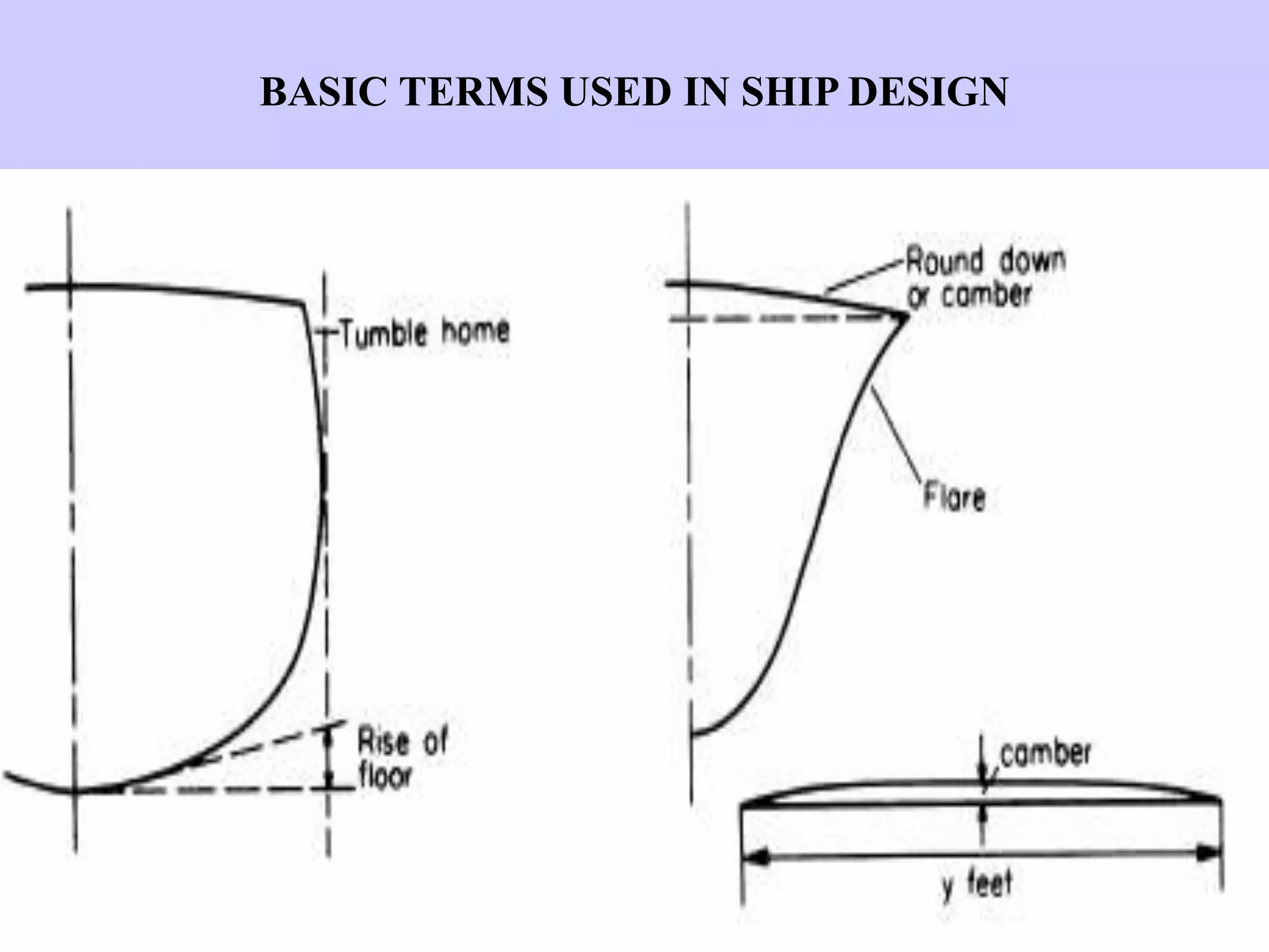 ship basis.ppt