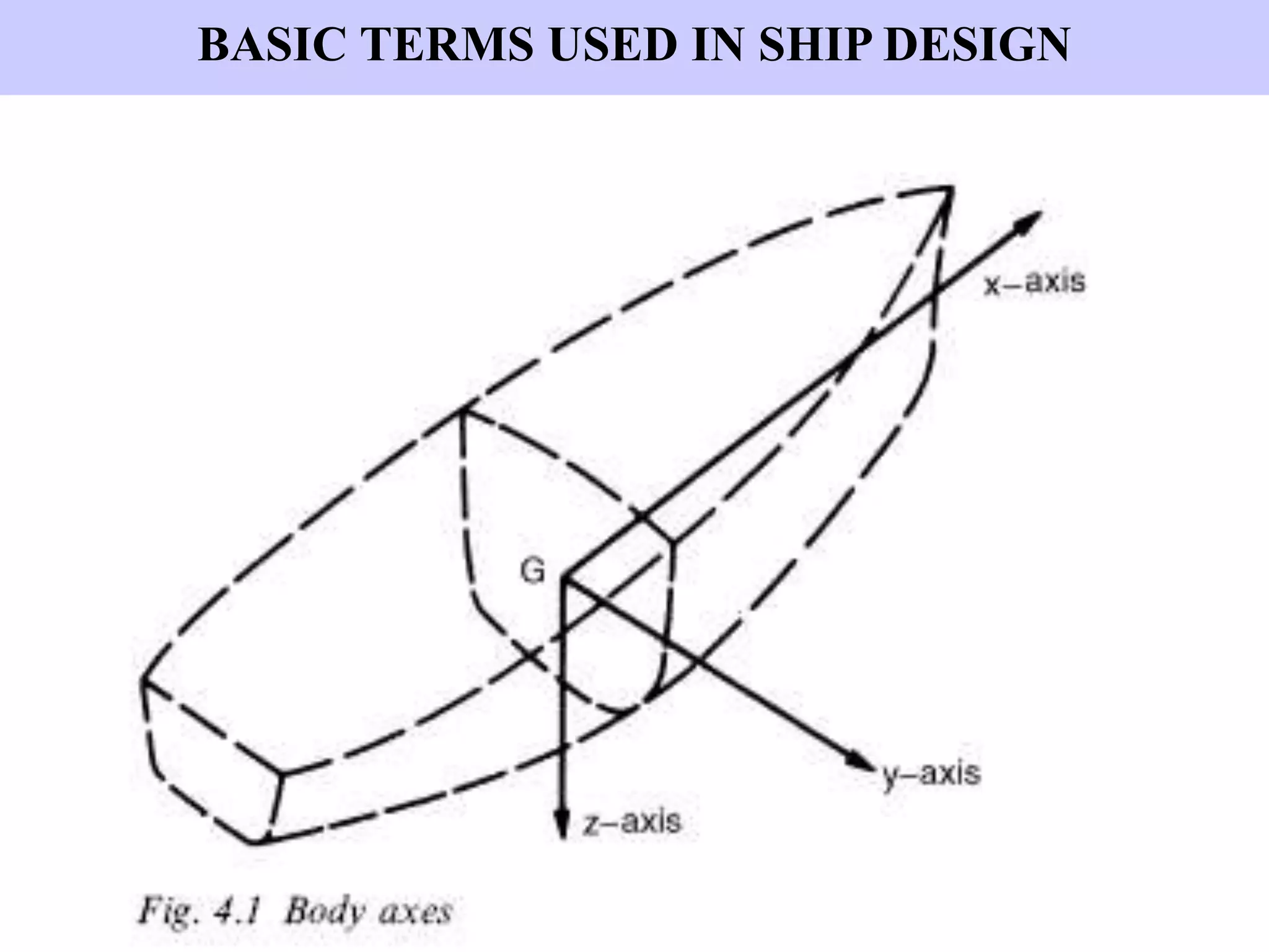 ship basis.ppt