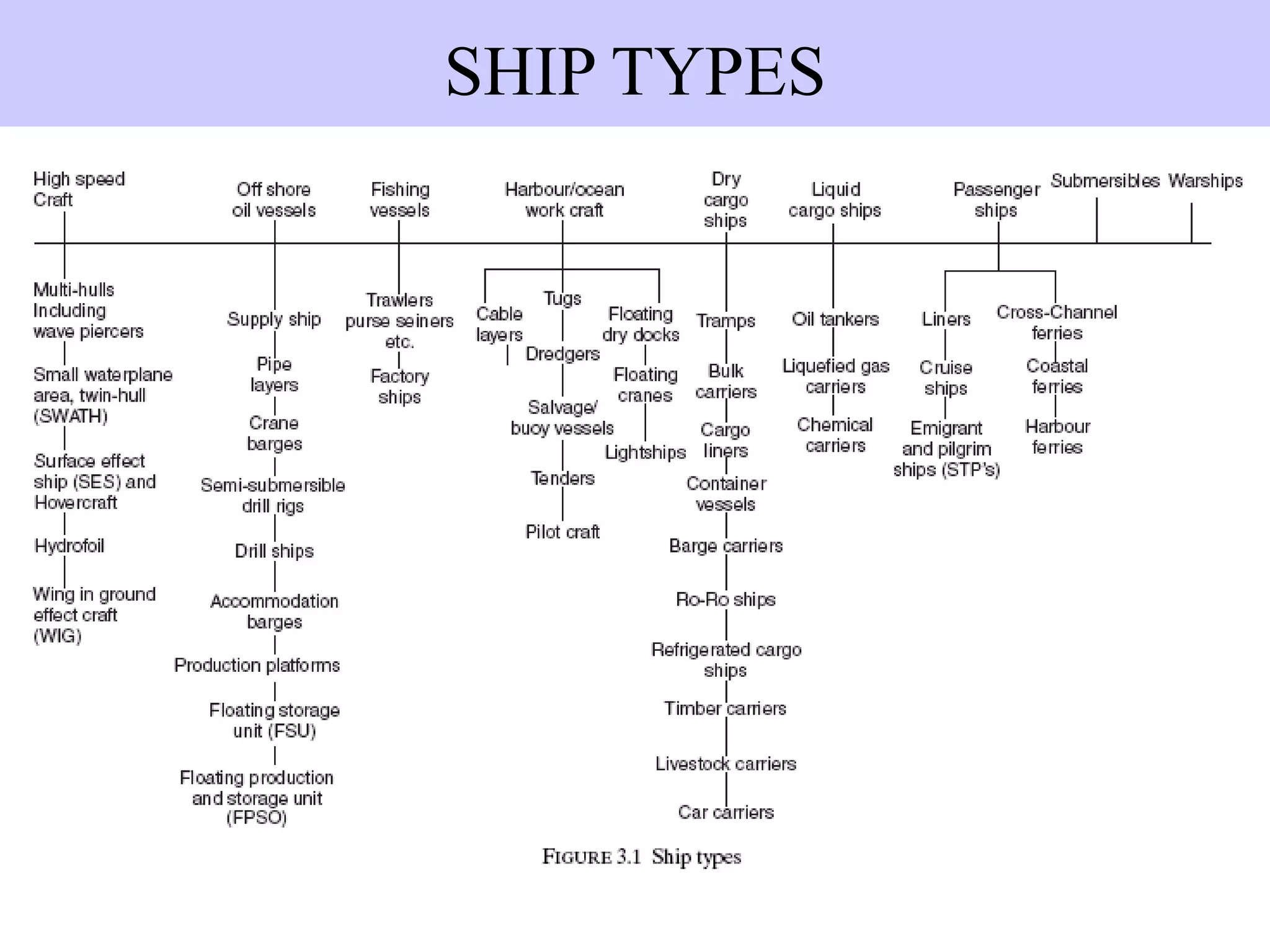 ship basis.ppt