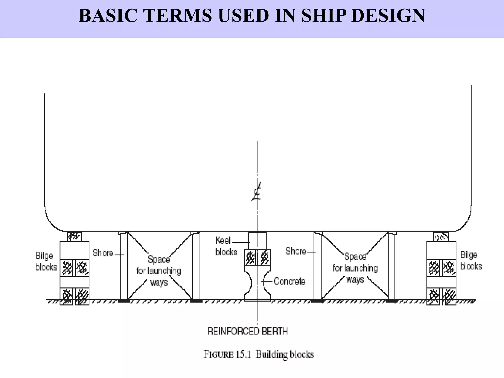 ship basis.ppt