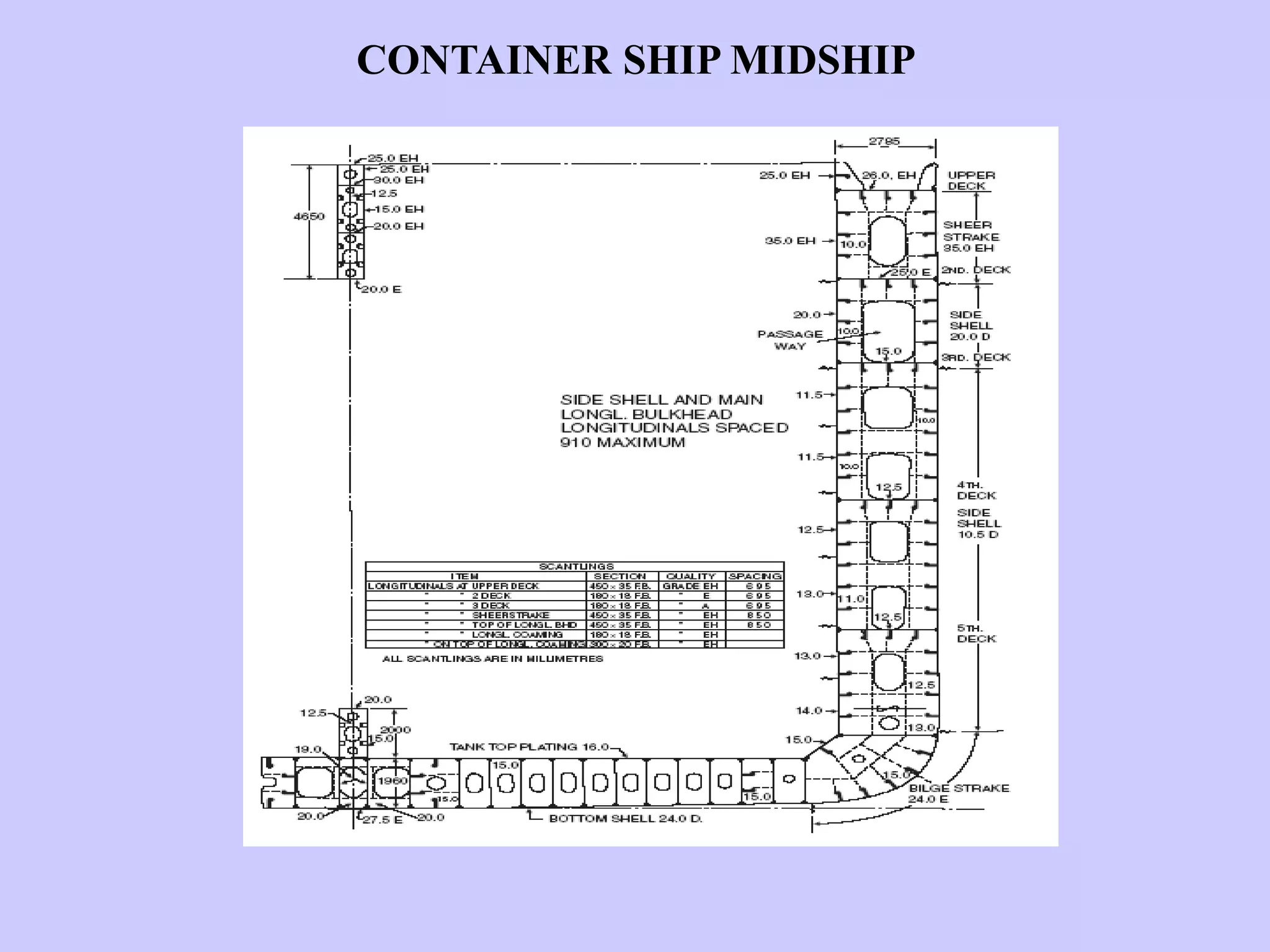 ship basis.ppt