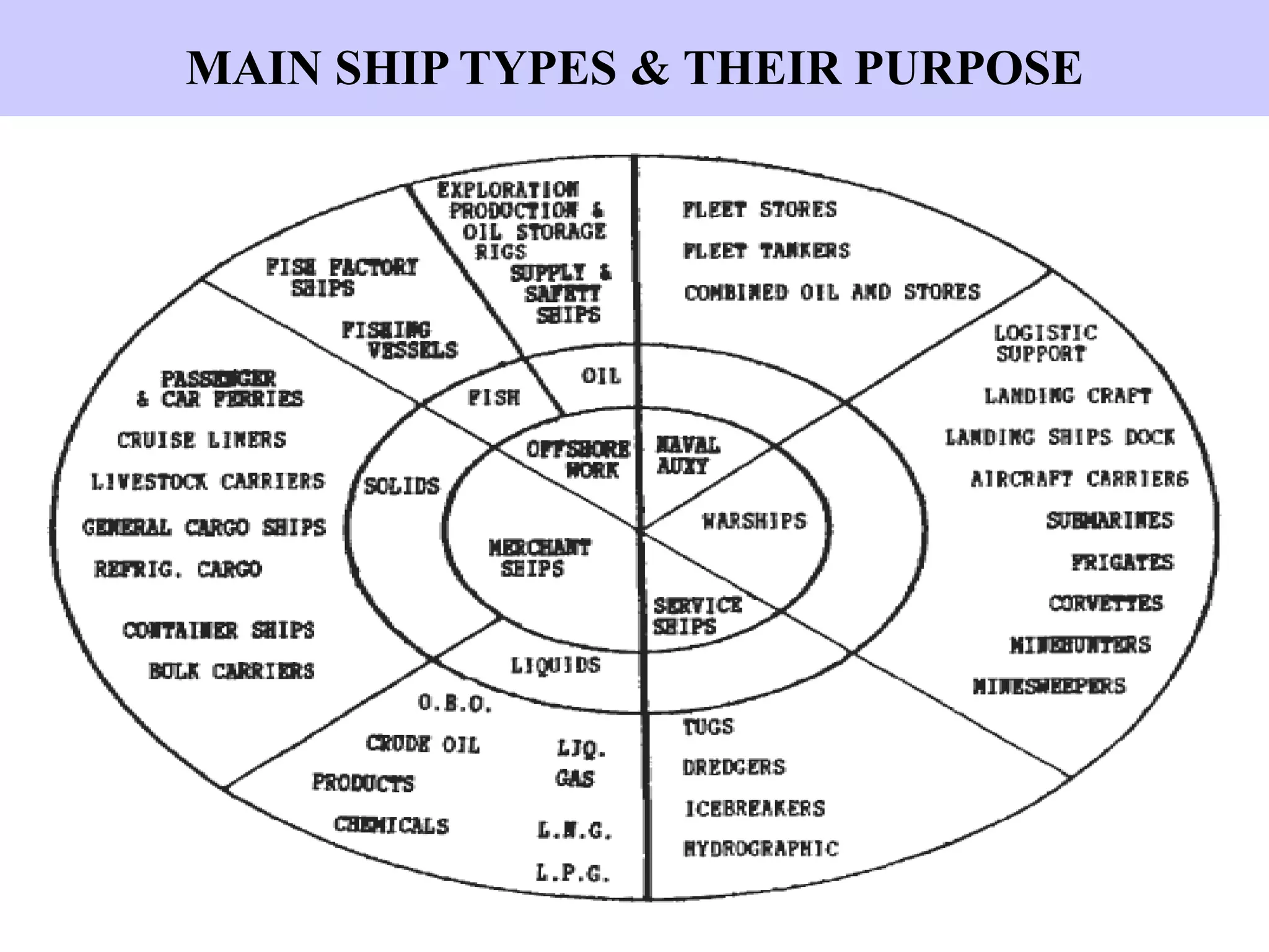 ship basis.ppt