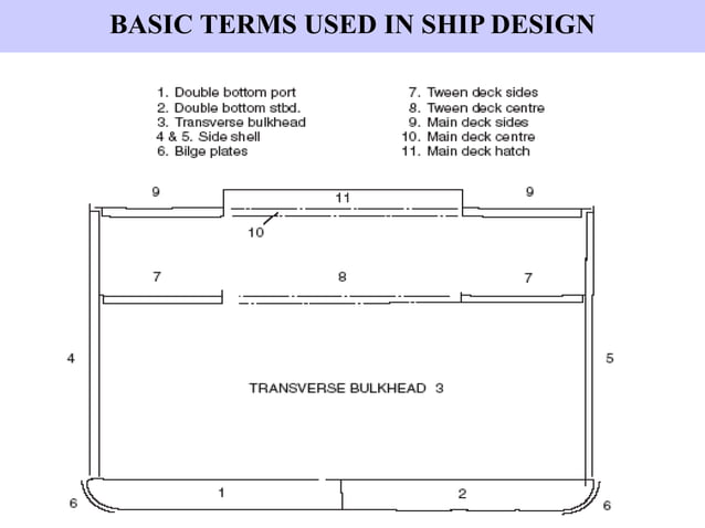 ship basis.ppt