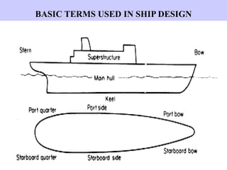ship basis.ppt