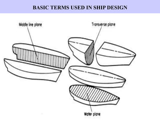 ship basis.ppt